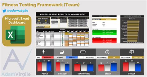 Fitness Testing Framework Tutorial Adam Virgile Sports Science