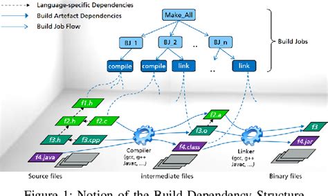 Figure 2 From Concurrency Analysis Of Build Systems Semantic Scholar