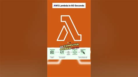 Aws Lambda In 60 Seconds Awslambda Serverlesscomputing Amazonaws Nomoreservers Youtube