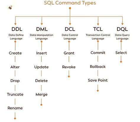 🚀 Mastering Sql The Key To Data Engineering Success Brij Kishor Yadav