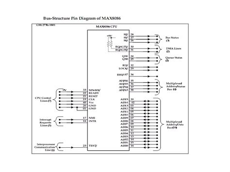 bidirectional data flow pdf computing technology and computing