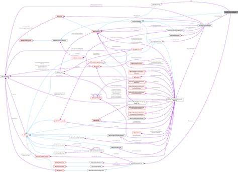 Vtk Vtkamrvolumemapper Class Reference