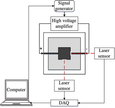 Schematic Of The Experimental Setup Download Scientific Diagram