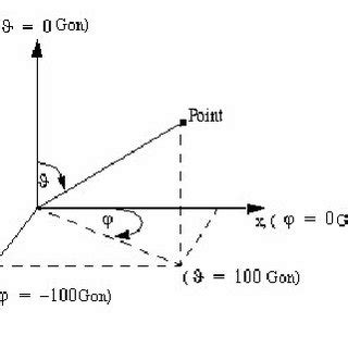 Common Light Sources Supported In Opengl Download Scientific Diagram