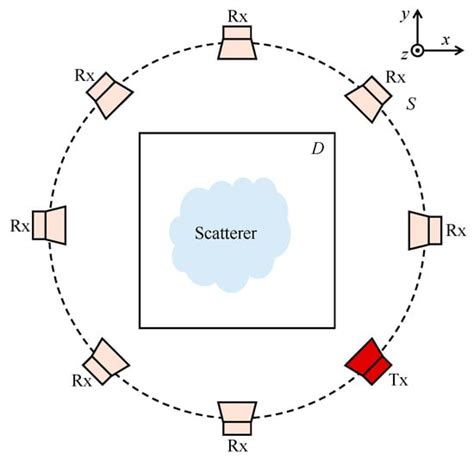 Subspace Based Two Step Iterative Shrinkagethresholding Algorithm For Microwave Tomography