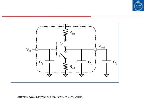 Ppt Traditional Soc Design Flow Powerpoint Presentation Free Download Id3073055