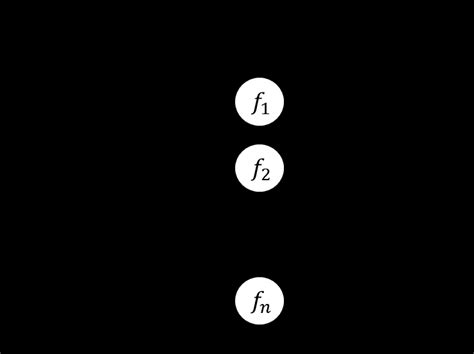 Neural Network Diagram A Sigmoid Transfer Function Was Used For The
