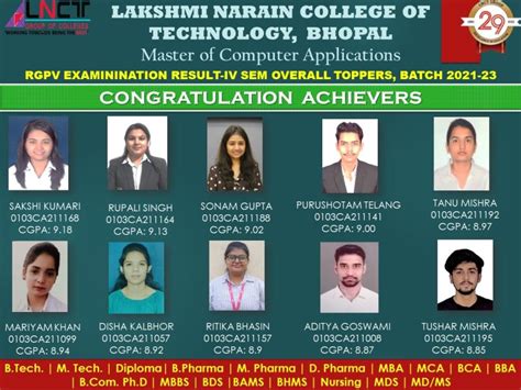 Sonam Gupta On Linkedin Hey Connections I Am Thrilled To Announce The Successful Completion