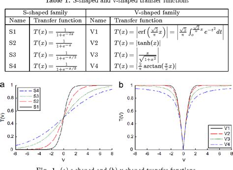 Table 1 From A Binary Coded Fireﬂy Algorithm That Solves The Set