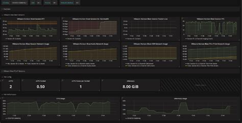 Opvizor Performance Analyzer Vmware Horizon Performance