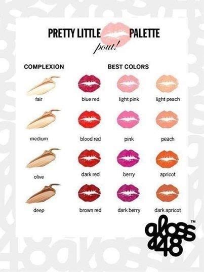 Lipstick Guide For All Skin Types 😊💋💄💄 Trusper