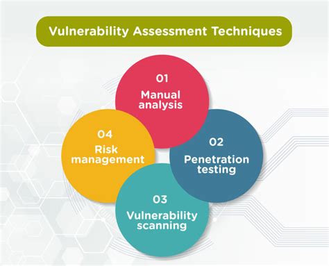 Mastering Vulnerability Assessment Tools And Techniques