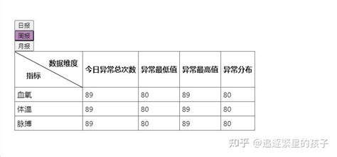 React Hooks Tab切换 知乎