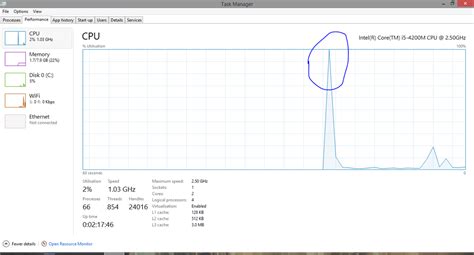 Task Manager Cpu Spike Microsoft Community