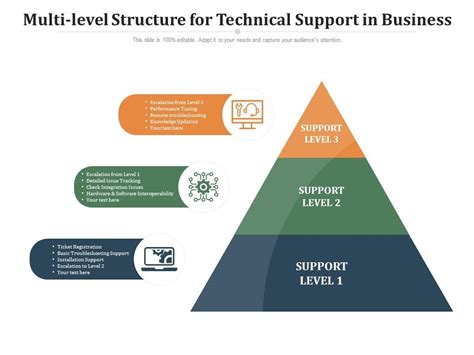Multi Level Structure For Technical Support In Business Ppt PowerPoint Pres