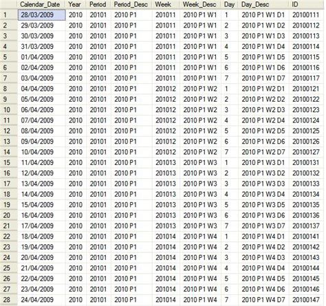 Creating Custom Calendars In Sql Server Analysis Services Sqlservercentral