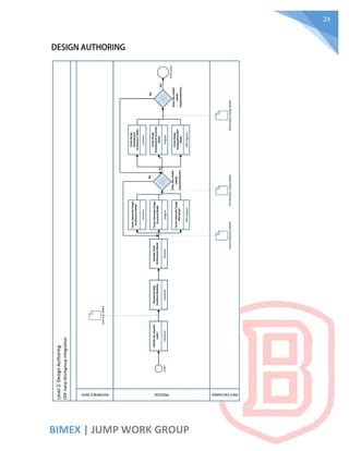 BIM Execution Plan PDF