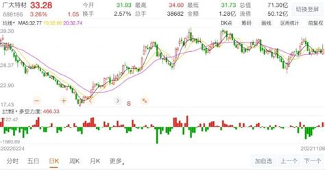新债上市广大转债 11月9日上市预期每签盈利240至280元 财富号 东方财富网