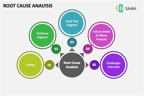 The Evolution Of The Root Cause Method From Inception To Problem Solving Powerhouse