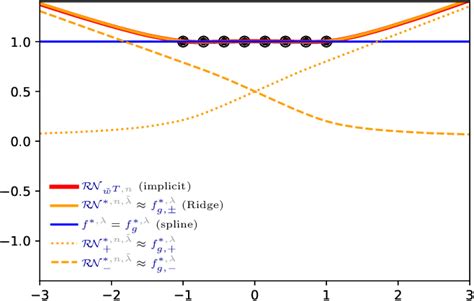 figure 1 from how implicit regularization of relu neural networks