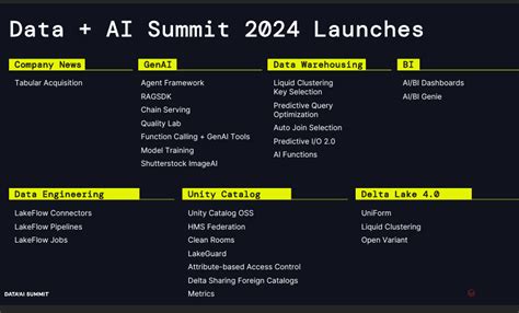 Databricks Launches Data Intelligence Platform Melds Data Ai