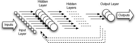 Schematic Of The Mlp Architecture Download Scientific Diagram
