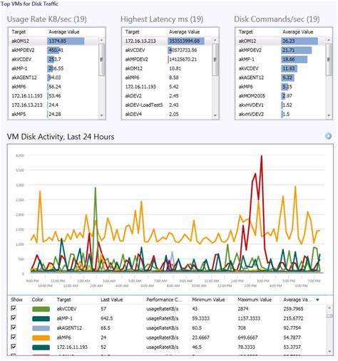 New Veeam Management Pack V SCOM Maintenance Mode Scheduler