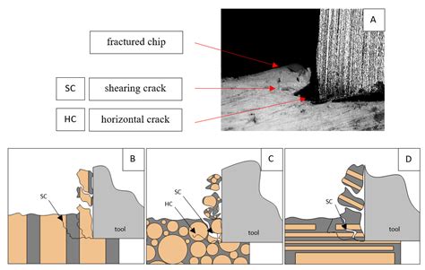 jfb free full text bone abrasive machining influence of tool geometry and cortical bone