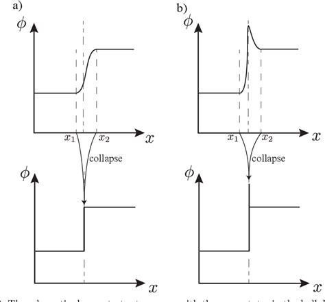 Figure 2 From Capturing The Kinematics And Dynamics Of Fluid Fronts Semantic Scholar