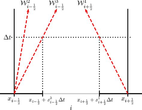figure 2 from high order wave propagation algorithms for general