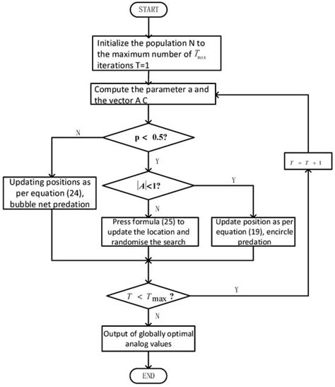 Three Dimensional Unmanned Aerial Vehicle Trajectory Planning Based On The Improved Whale