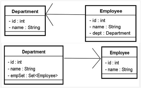 Hibernate框架学习三 快乐编程