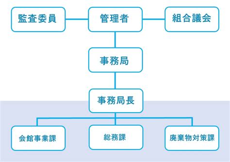 東京都島嶼町村一部事務組合 東京都島嶼町村一部事務組合