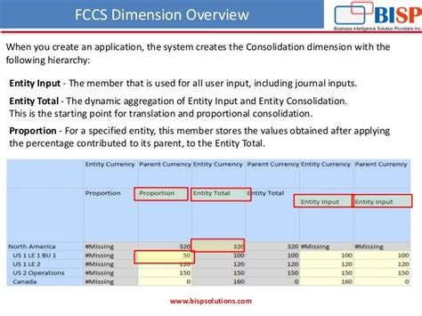 Oracle Fccs Getting Started Guide Ii