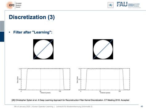 Lecture Notes In Deep Learning Known Operator Learning Part 3 Pattern Recognition Lab