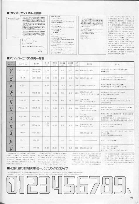 The Word Images Mobile Suit Gundam Sentinel Scans