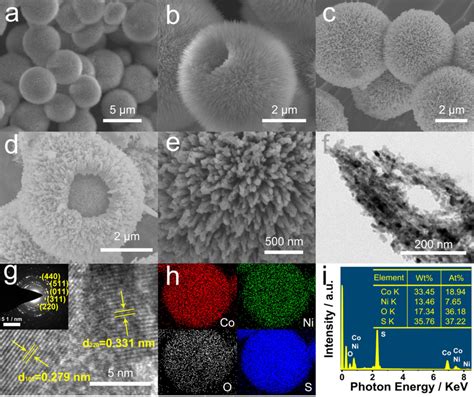 A B SEM Images Of The Precursor Ce SEM F TEM And G HRTEM Images Download Scientific
