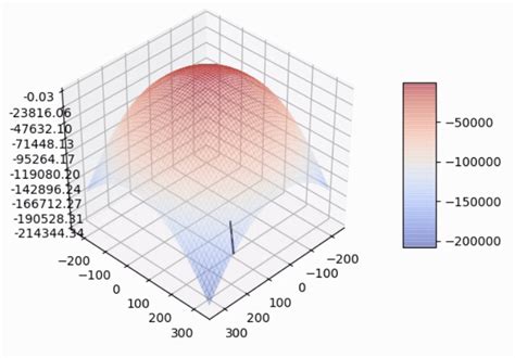 de jong s function 1 optimization album on imgur