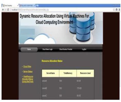 Figure 3 From A Novel Dynamic Resource Allocation Using Virtual
