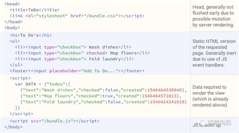 图解 SSR 等 种前端渲染模式 腾讯云开发者社区 腾讯云 图解 SSR 等 种前端渲染模式 腾讯云开发者社区 腾讯云