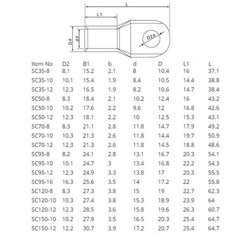 1 Pc Tinned Copper Terminal Lugs Sc Series Connector Ring Solar Lifepo