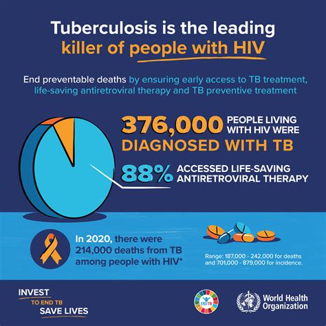 Tuberculosis Prevention Posters