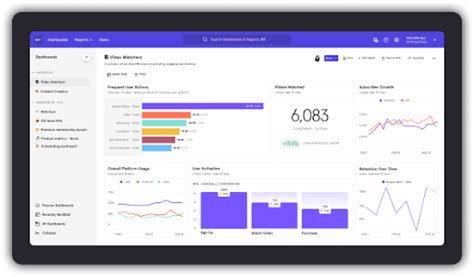 Saas App Analytics Guide Tools Tips And Metrics To Track App Developer Blog