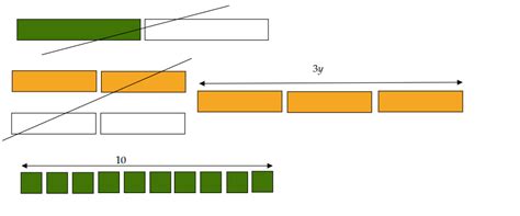 Use Algebra Tiles Virtual Algebra Tiles Or A Diagram To Mo Quizlet