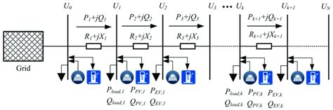 The Typical Configuration Of A Distribution Network Feeder With Evs And Download Scientific