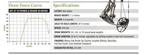 Bow Report Bowtech Realm Archery Business