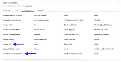 Row Level Security Using Satori On Tableaus Data Extract Blog