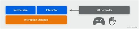 Learn About Visionos 把你的unityvr应用带到一个完全身临其境的空间unity Visionos Csdn博客