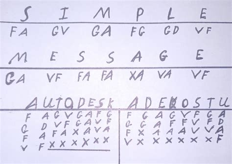 Coded Messages Sending Messages 5 Steps Instructables