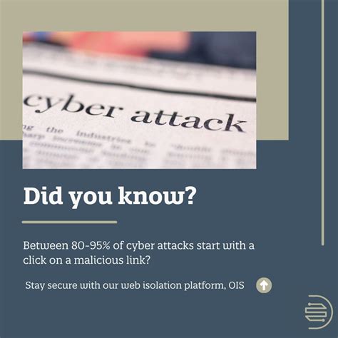 Webisolation Cyberthreats Phishing Sandbox Cybersecurity Ecliptic Dynamics